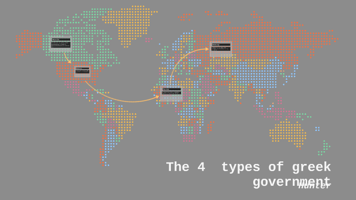 The 4 types of greek government by hunter ferlin on Prezi