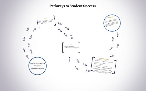 Pathway to Student Success by Sue Yowell on Prezi