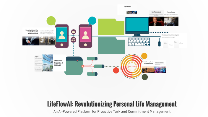 LifeFlowAI: Revolutionizing Personal Life Management by ilker Erikli on ...