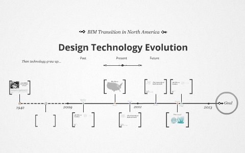 Design Technology Timeline by Lee Miller on Prezi