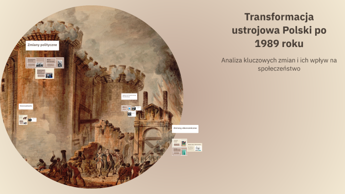 Transformacja ustrojowa Polski po 1989 roku by Czerii on Prezi