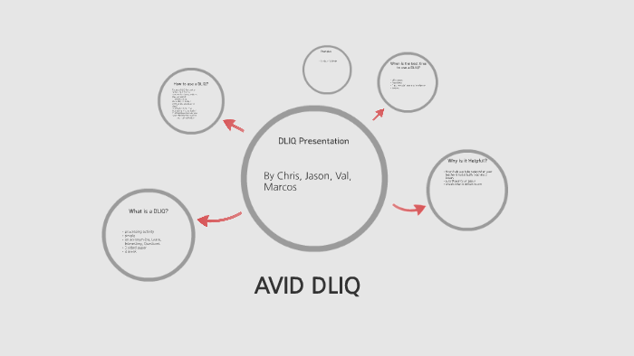 AVID DLIQ by Chris Phanvongkham on Prezi