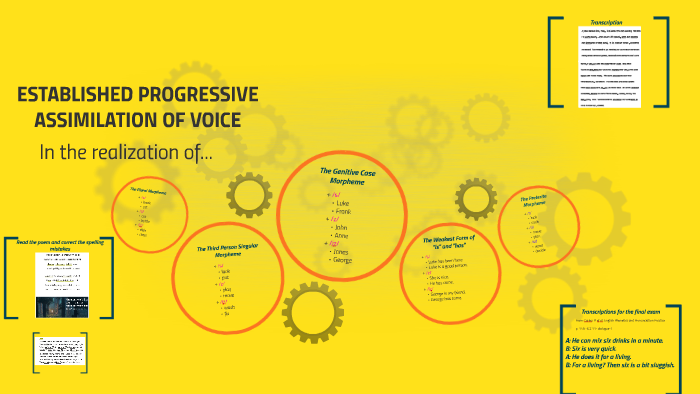 ESTABLISHED PROGRESSIVE ASSIMILATION OF VOICE by Celes Luna on Prezi