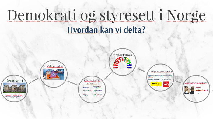 Demokrati og styresett i Norge by Hanna Bredin on Prezi