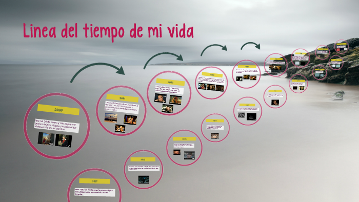 Linea del tiempo de mi vida by daniela leal on Prezi