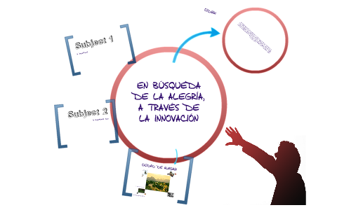Modelo de proceso de CIDEM by Leidy Castrillon on Prezi