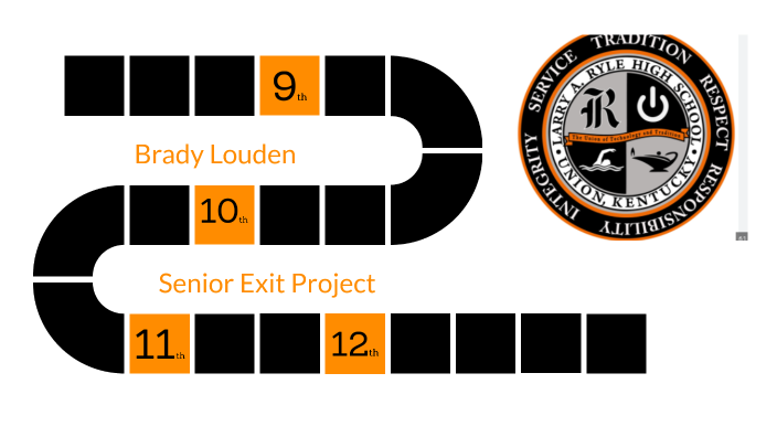 Senior Exit Project by Brady Louden on Prezi