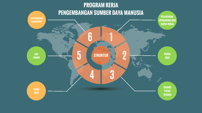 PROKER PSDM by Rizki Al Ghifari on Prezi