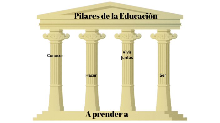 Pilares de la Educación by Gabriela René Vanegas Rosa on Prezi