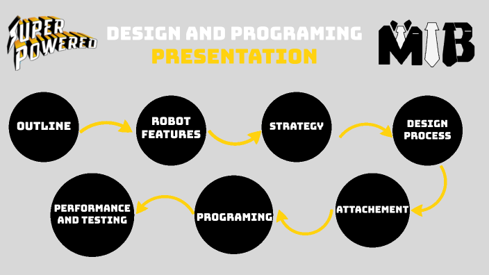 fll design by Mib fll on Prezi