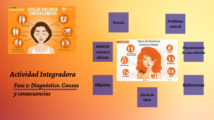 Fase 2 Diagnostico. Causas y consecuencias by Marisol HerreraAguilera on Prezi