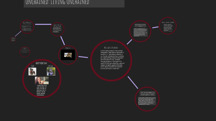 Unchained: Living Unchained by Quin Ealy on Prezi