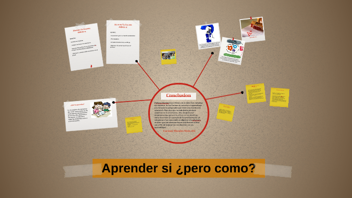 Aprender si ¿pero como? by Carmen MoraM on Prezi