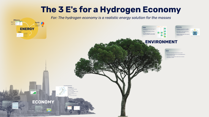 ENGGEN 204 T03G3 Team Presentation by Tony Lim on Prezi