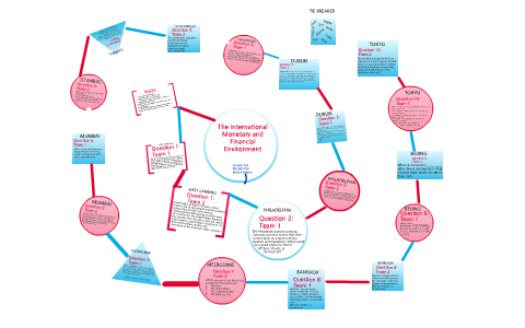 The International Monetary and Financial Environment by Jennifer Hill ...