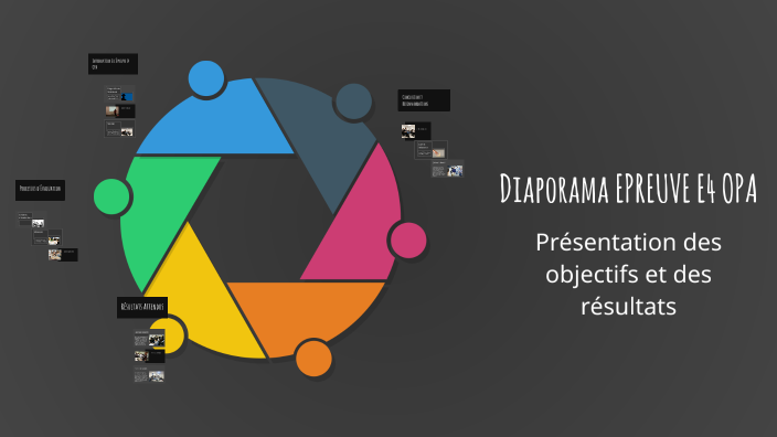Diaporama EPREUVE E4 OPA by Sarah To-Gn on Prezi