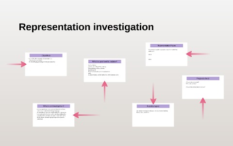 Representation investigation by Paul Claydon on Prezi