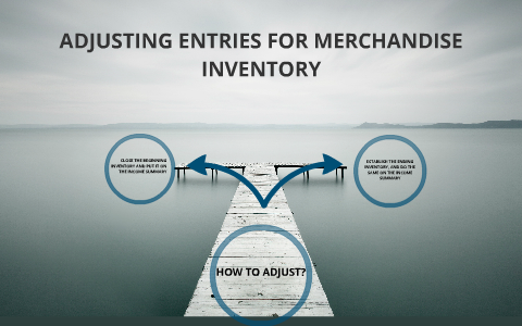 Adjusting Entries for Merchandise Inventory by ASDASD ASDASD on Prezi