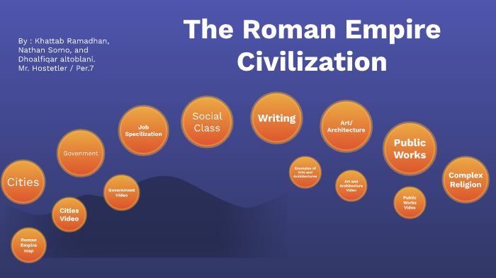The Roman Empire Civilization by KHATTAB RAMADHAN on Prezi