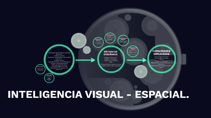 INTELIGENCIA VISUAL - ESPACIAL. by laura torres on Prezi