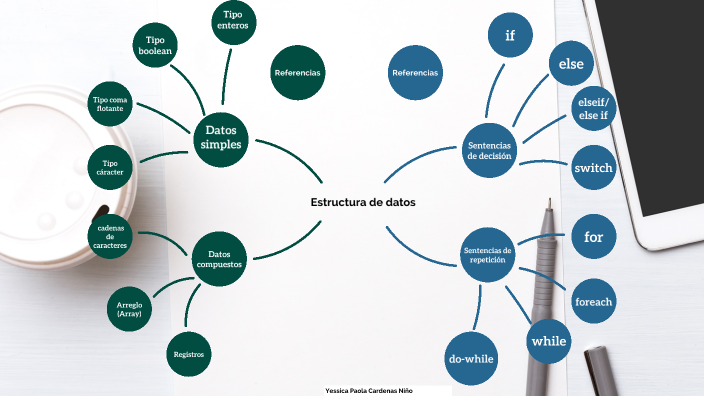 Estructura de datos - mapa mental by Yessica Cardenas on Prezi