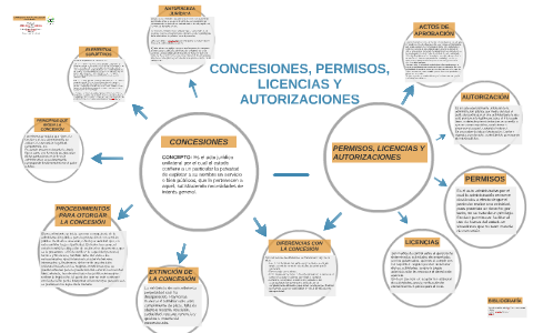 CONCESIONES by Daniel Perez on Prezi