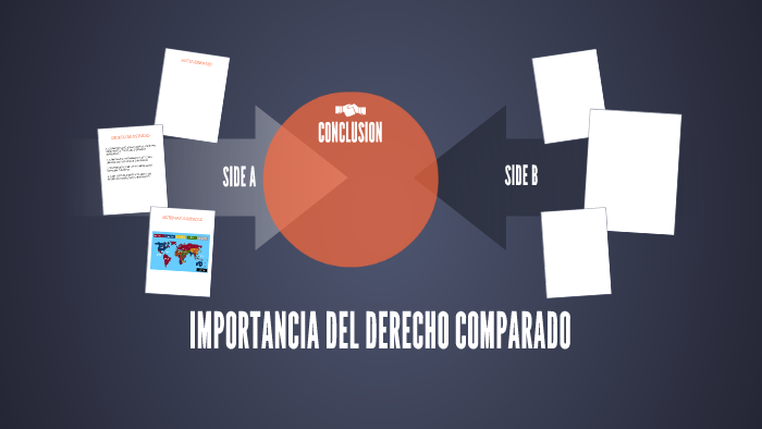 IMPORTANCIA DEL DERECHO COMPARADO by Esperanza Rodríguez on Prezi