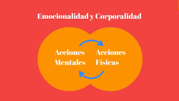 Emocionalidad y Corporalidad by on Prezi