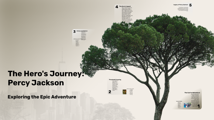 The Hero's Journey: Percy Jackson by Grace Martin on Prezi