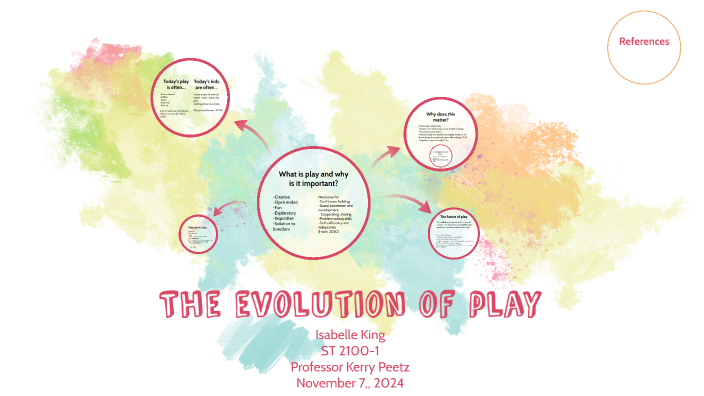 The evolution of play by Isabelle King on Prezi