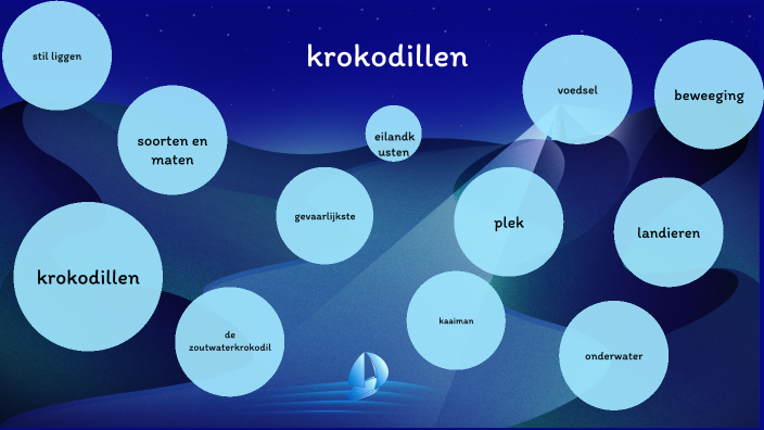 krokodillen by Michelle van Kempen on Prezi