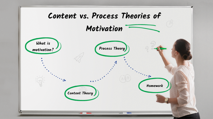 Content vs. Process Theory of Motivation by michelle wooten on Prezi