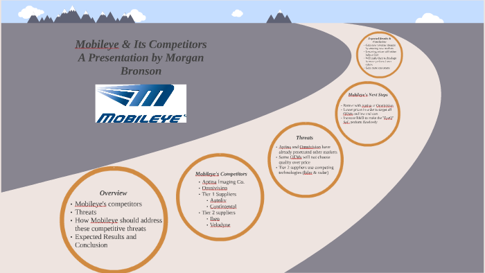 Mobileye & Its Competitors by Morgan Bronson on Prezi