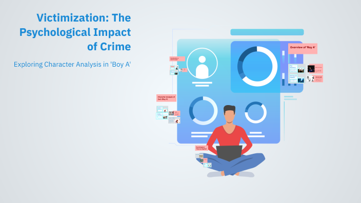 Victimization: The Psychological Impact of Crime by Appy B on Prezi