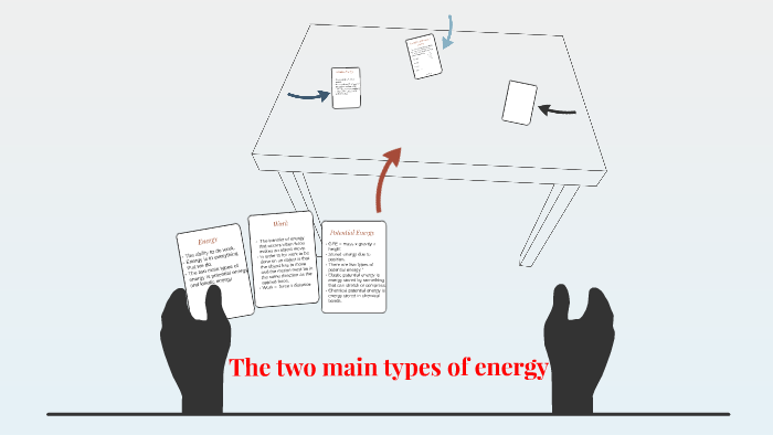 The two main types of energy by Keteria Edwards on Prezi