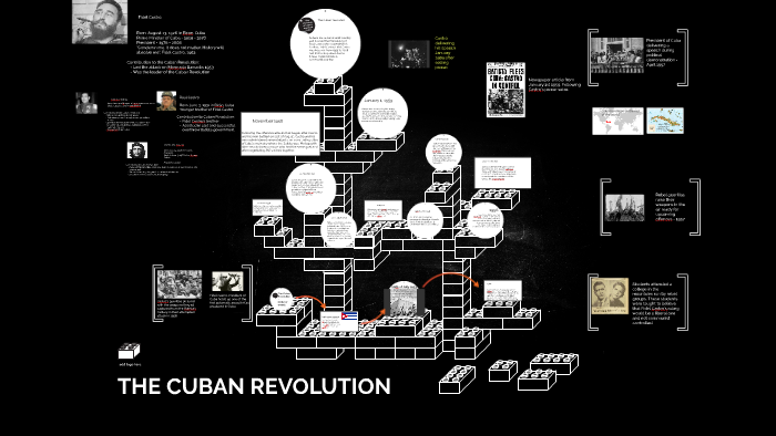 The Cuban Revolution by Gemma Cooke on Prezi