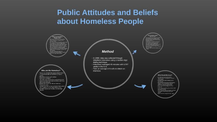Public Attitudes and Beliefs About Homeless People by Daniel Gardea on ...