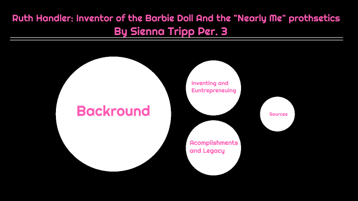 Famous Entrepreneur Project by Sienna Tripp on Prezi
