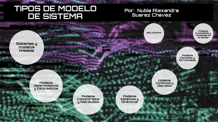 TIPOS DE MODELOS by nubia suarez chavez on Prezi