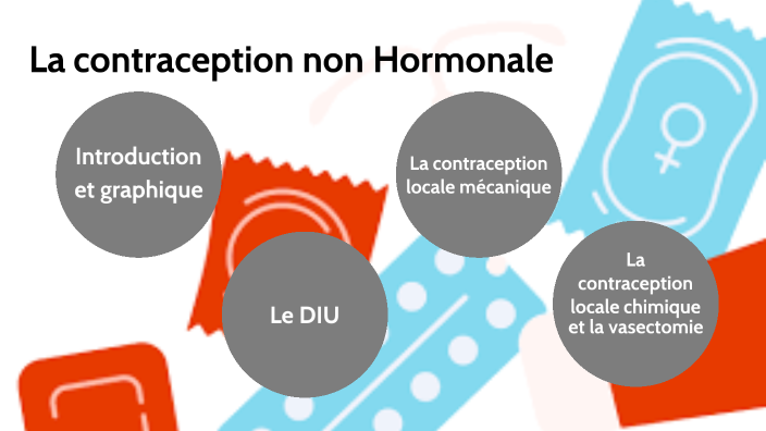 La contraception non hormonale by Moé RAPY-MACERON on Prezi