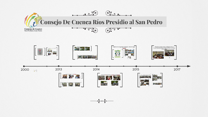 Consejo De Cuenca Ríos Presidio al San Pedro by Cuenca Durango on Prezi