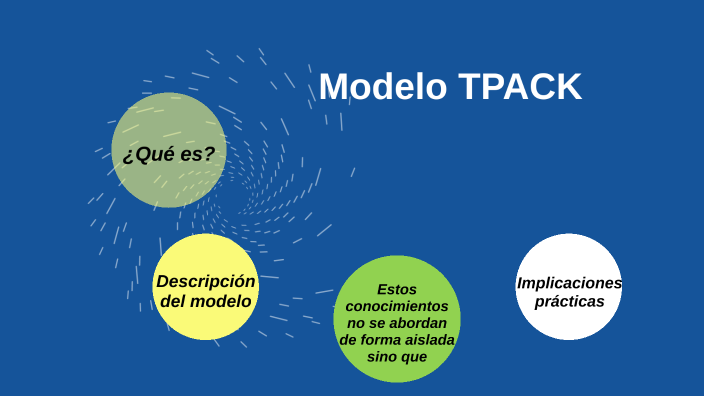 Modelo TPACK by Simón T. Vela G. on Prezi