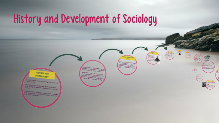History and Development of Sociology by Abi Calimbahin on Prezi