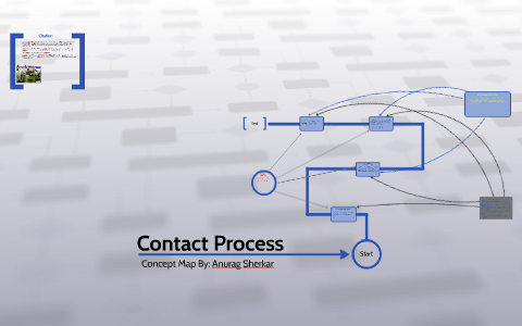 Contact Process by Anurag S on Prezi