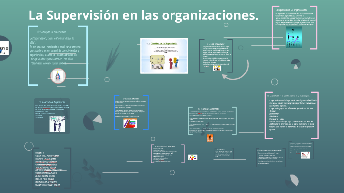 La Supervisión en las organizaciones. by Mari Robledo on Prezi