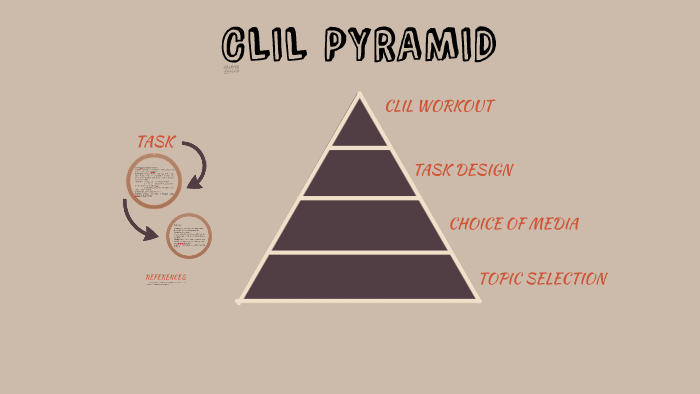 CLIL PYRAMID by Eva Paniagua on Prezi