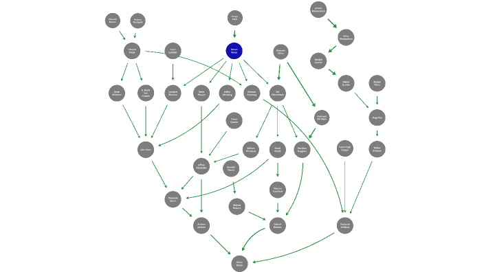 Bassoon Family Tree Shuler by Ethan Shuler on Prezi