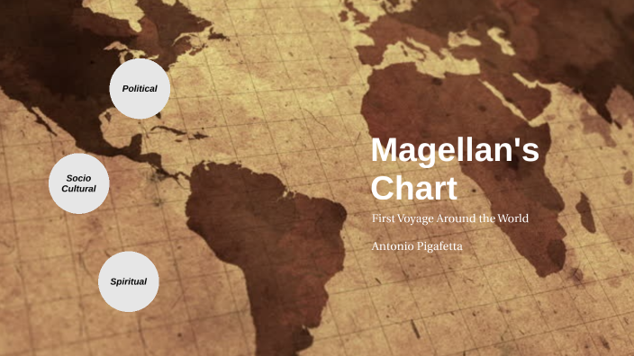 Magellan Chart by Ethelom Sebastian@yahoo.c on Prezi