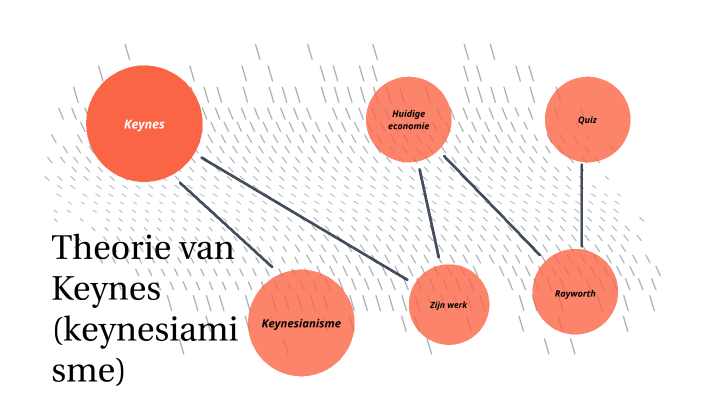 Theorie van Keynes by Eva de Jager on Prezi