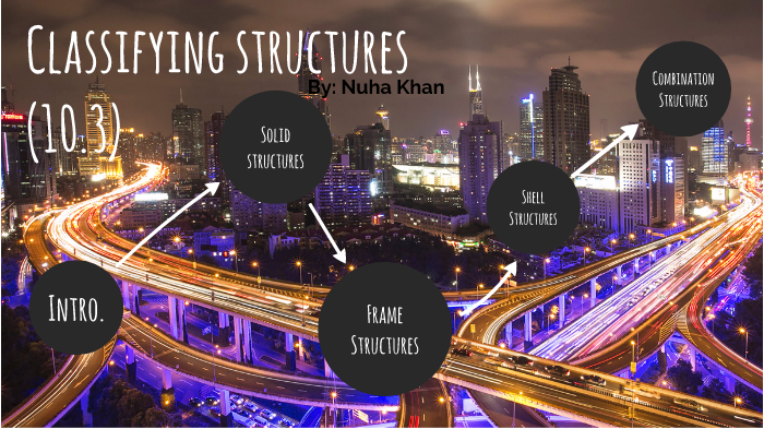 Classifying Structures (10.3) by Nuha Khan on Prezi